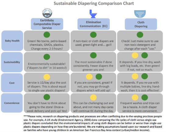 Diapers: How to Choose a Brand That’s Right For You