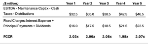 Understanding Credit Facility Loan Covenants | Keene Advisors Boston M&A