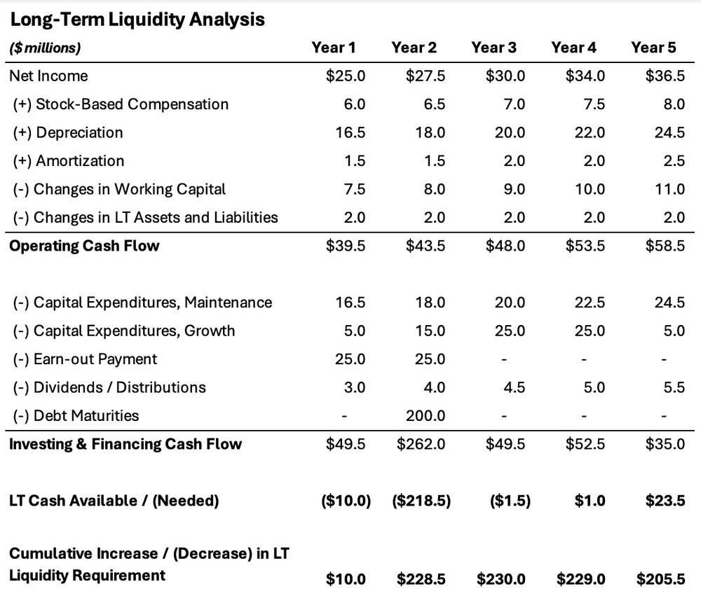 How to Right-Size Your Revolving Credit Facility: A Practical Guide ...