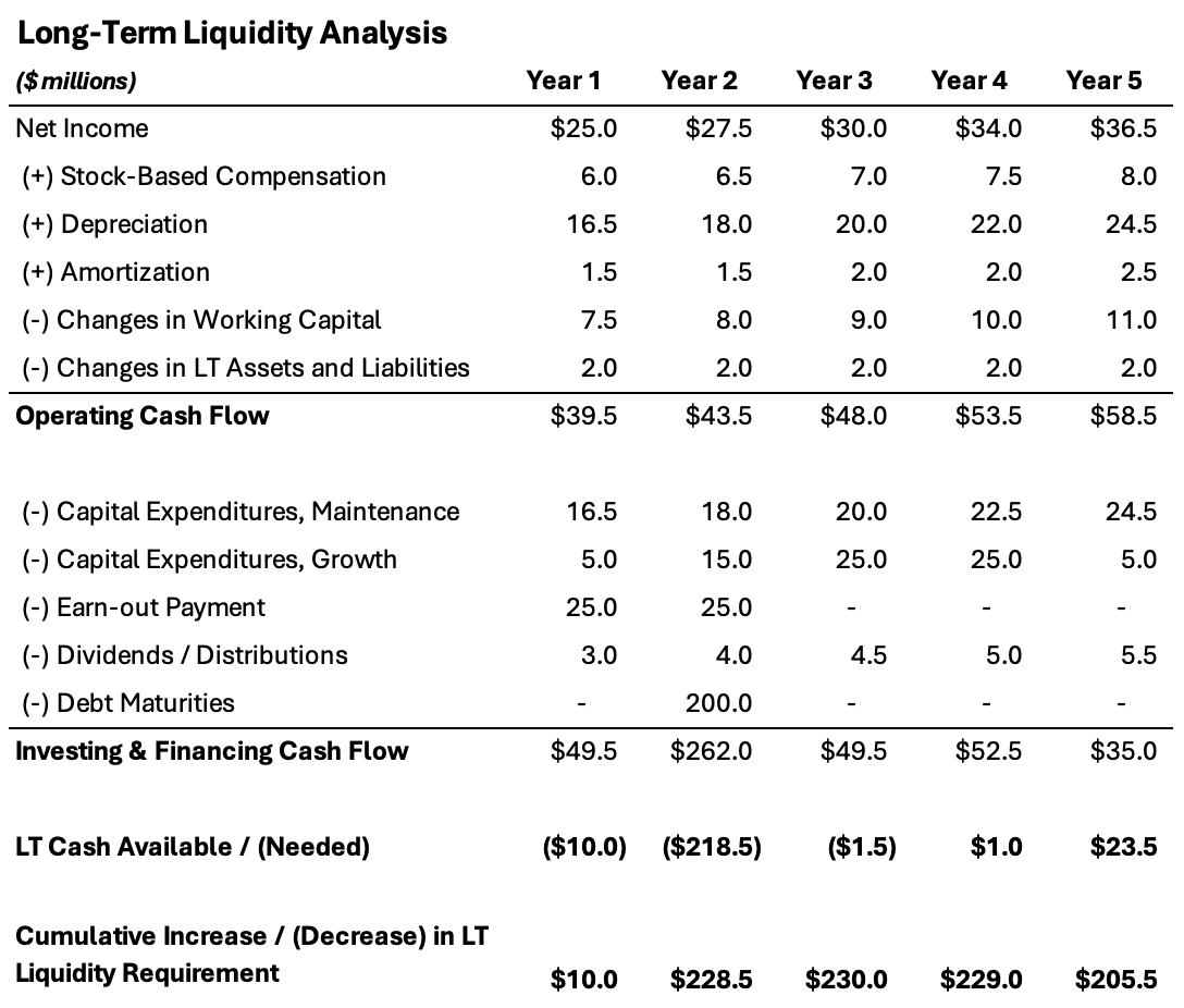 How to Right-Size Your Revolving Credit Facility: A Practical Guide ...