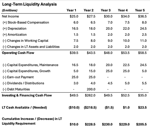 How to Right-Size Your Revolving Credit Facility: A Practical Guide ...