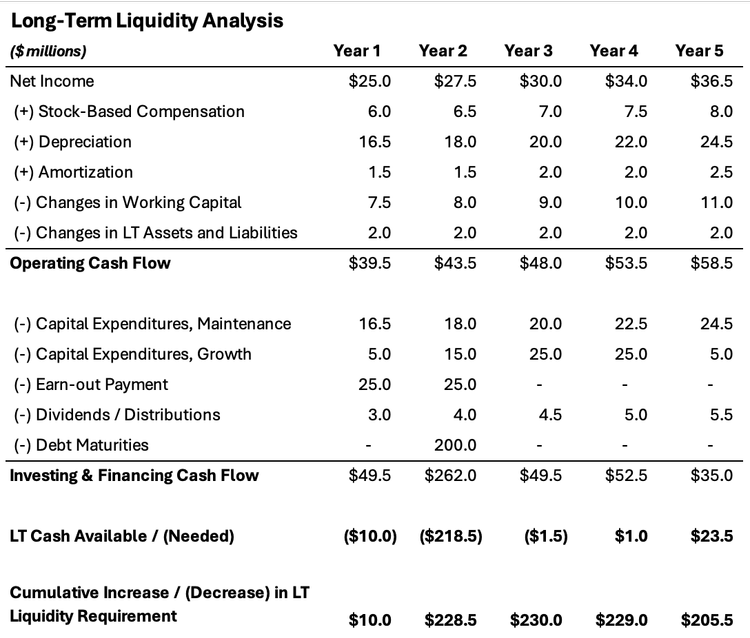 How to Right-Size Your Revolving Credit Facility: A Practical Guide ...