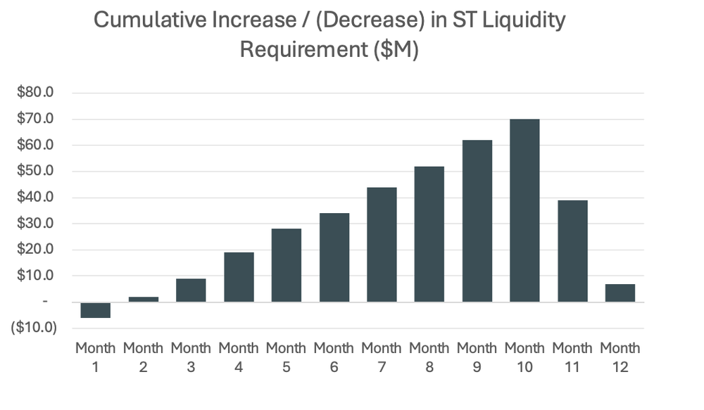 How to Right-Size Your Revolving Credit Facility: A Practical Guide ...