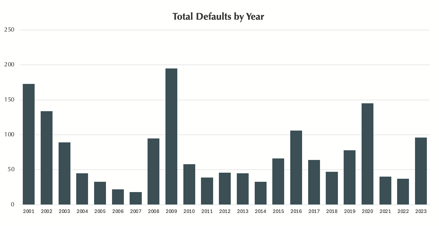 Understanding Credit Facility Loan Covenants | Keene Advisors Boston M&A