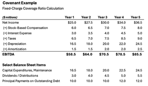 Understanding Credit Facility Loan Covenants | Keene Advisors Boston M&A