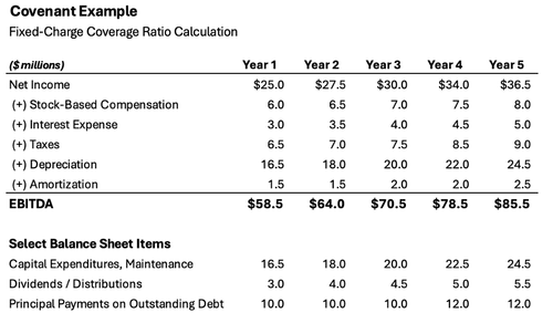 Understanding Credit Facility Loan Covenants | Keene Advisors Boston M&A