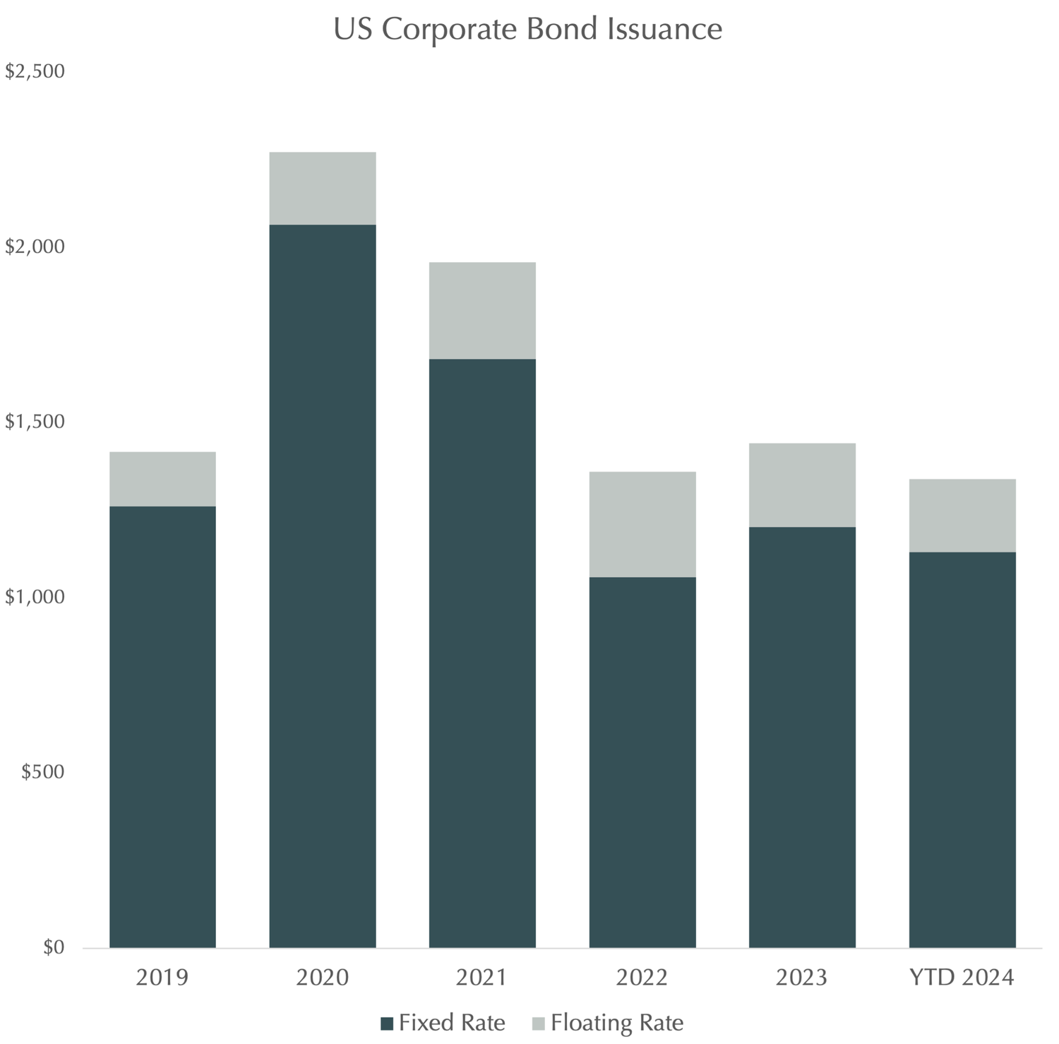 Corporate Debt Refinancing: Strategies to Optimize Financial ...