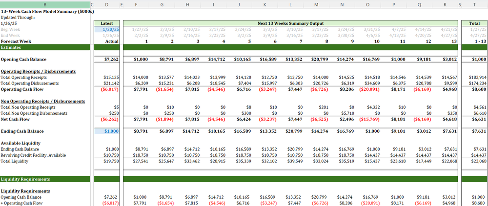Free 13-Week Cash Flow Model Template