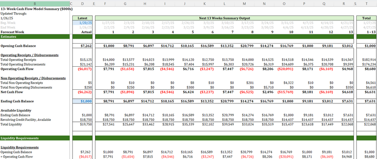 Free 13-Week Cash Flow Model Template
