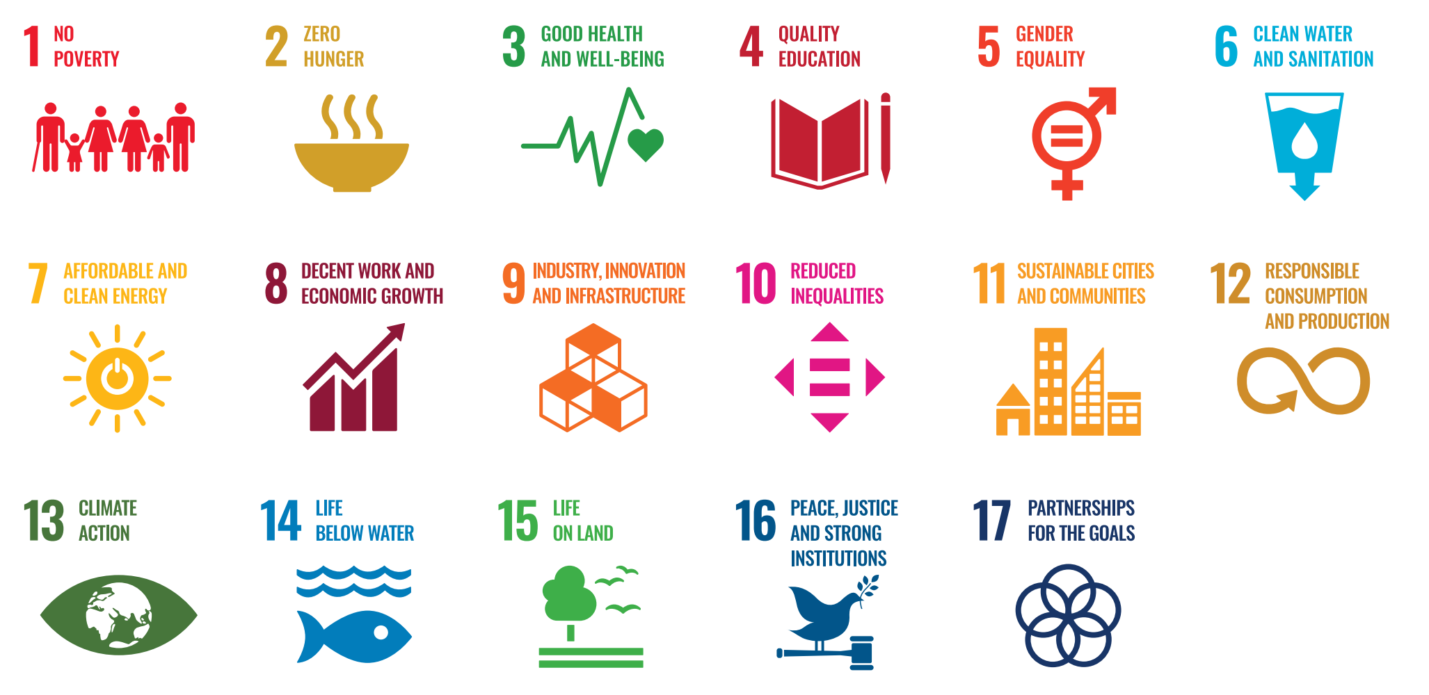 Leveraging UN Sustainable Development Goals for Corporate Sustainability Planning | Keene Advisors