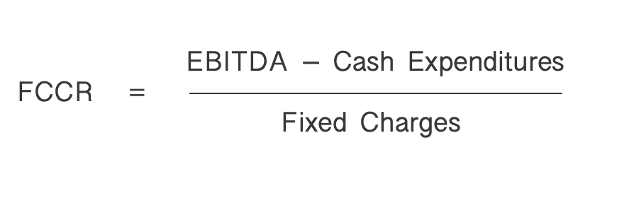 Understanding Credit Facility Loan Covenants | Keene Advisors Boston M&A