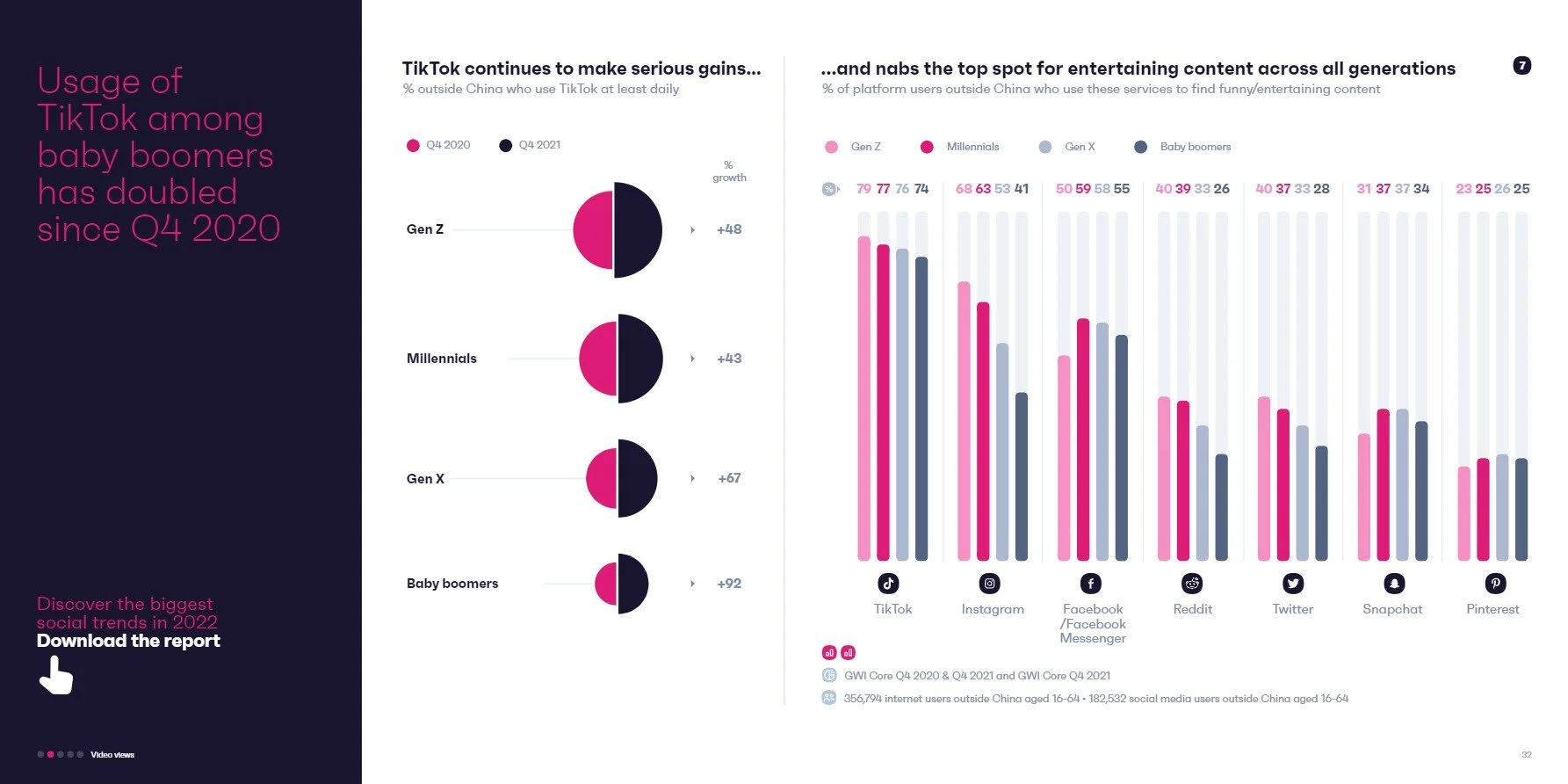 Social media trends — Acumen Media Partners
