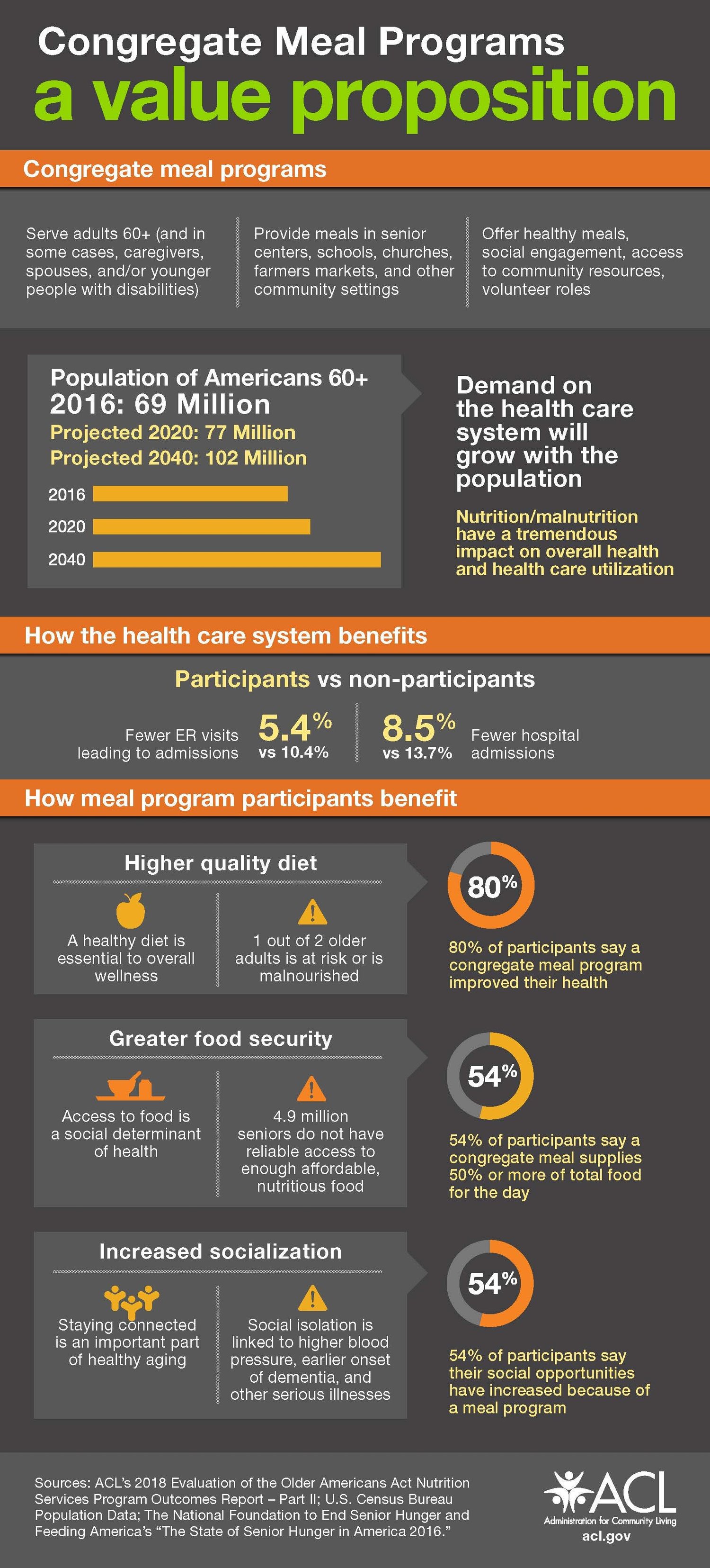 Senior Services — CSET