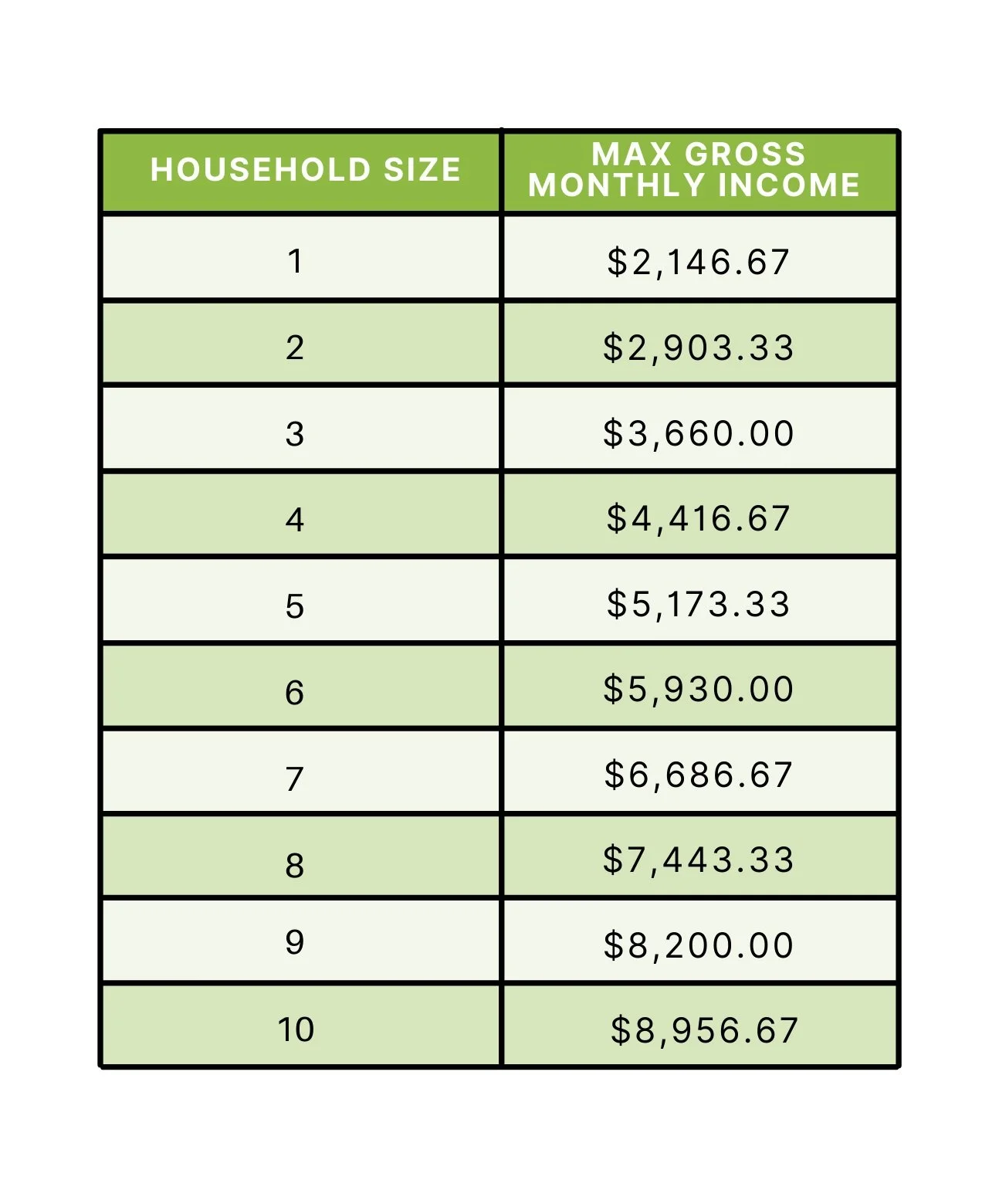 Weatherization Services — CSET