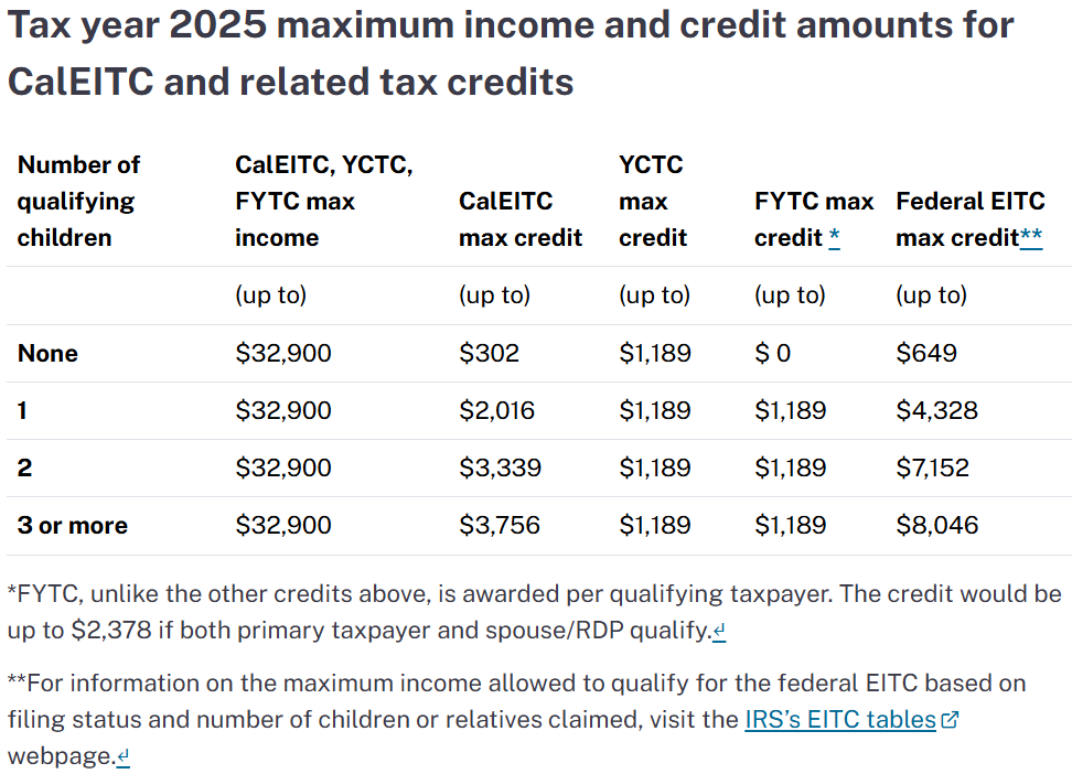 Put money back in your pocket! — CSET