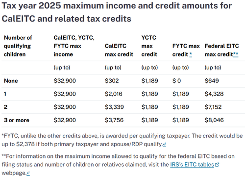 Put money back in your pocket! — CSET