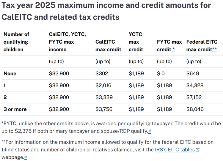 Put money back in your pocket! — CSET