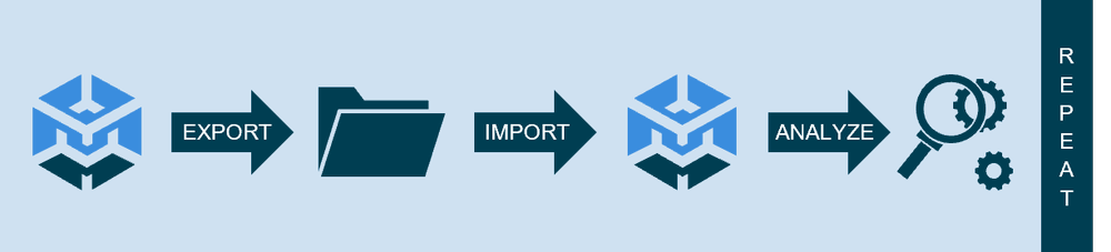 Benches — Graf Research