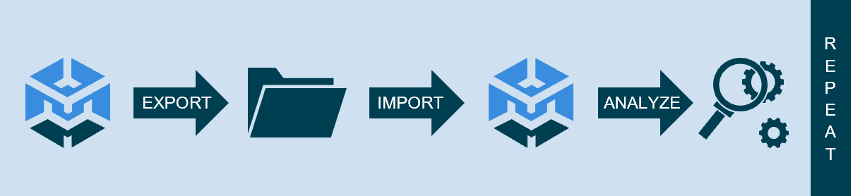 Benches — Graf Research