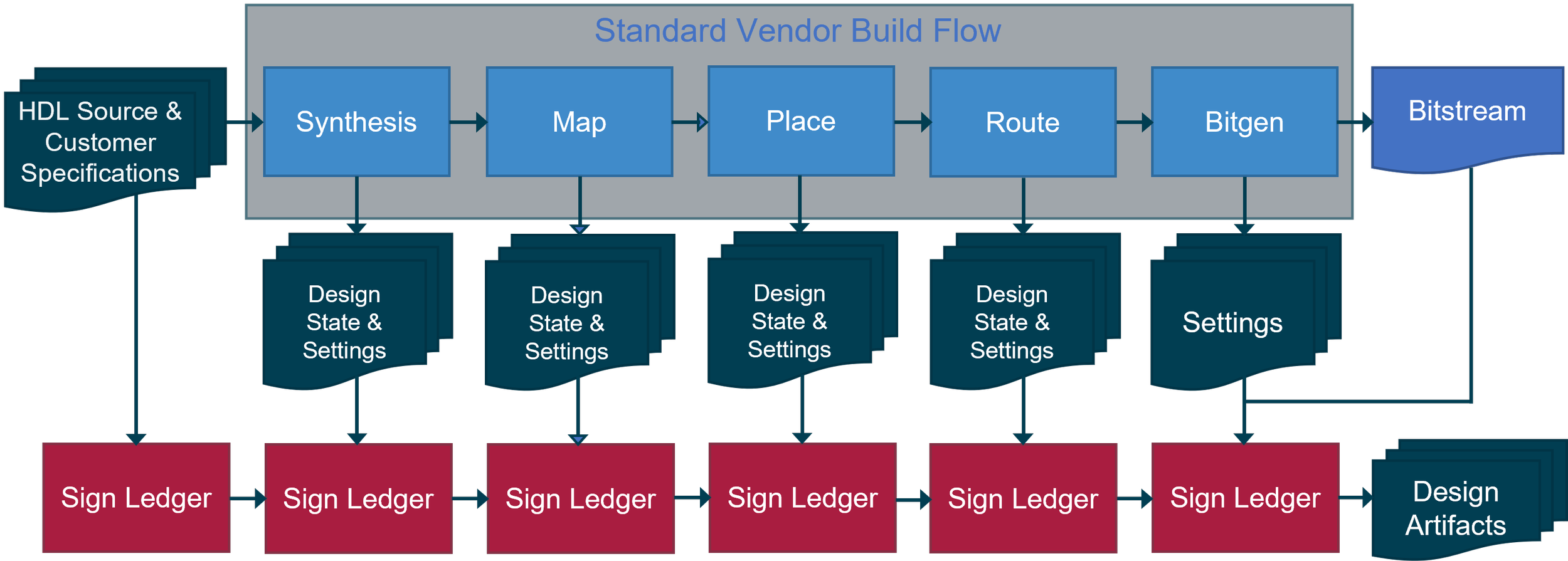 Trace — Graf Research