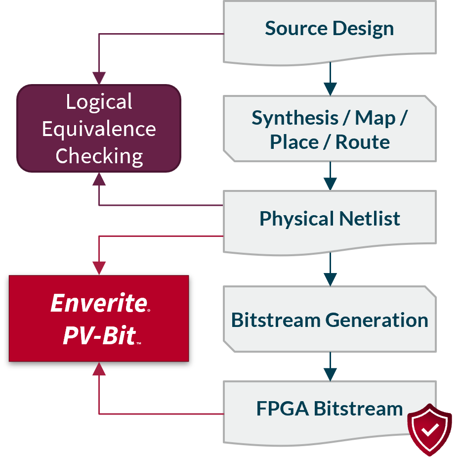 PV-Bit — Graf Research
