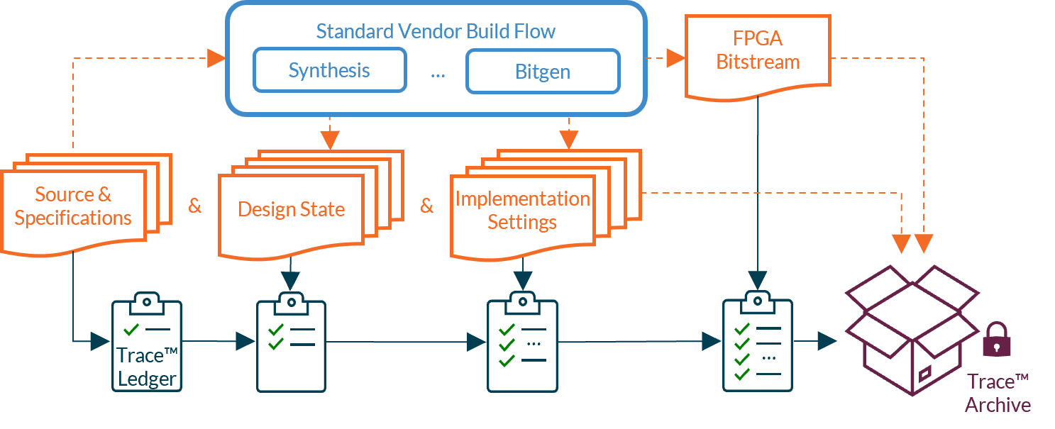 Trace — Graf Research