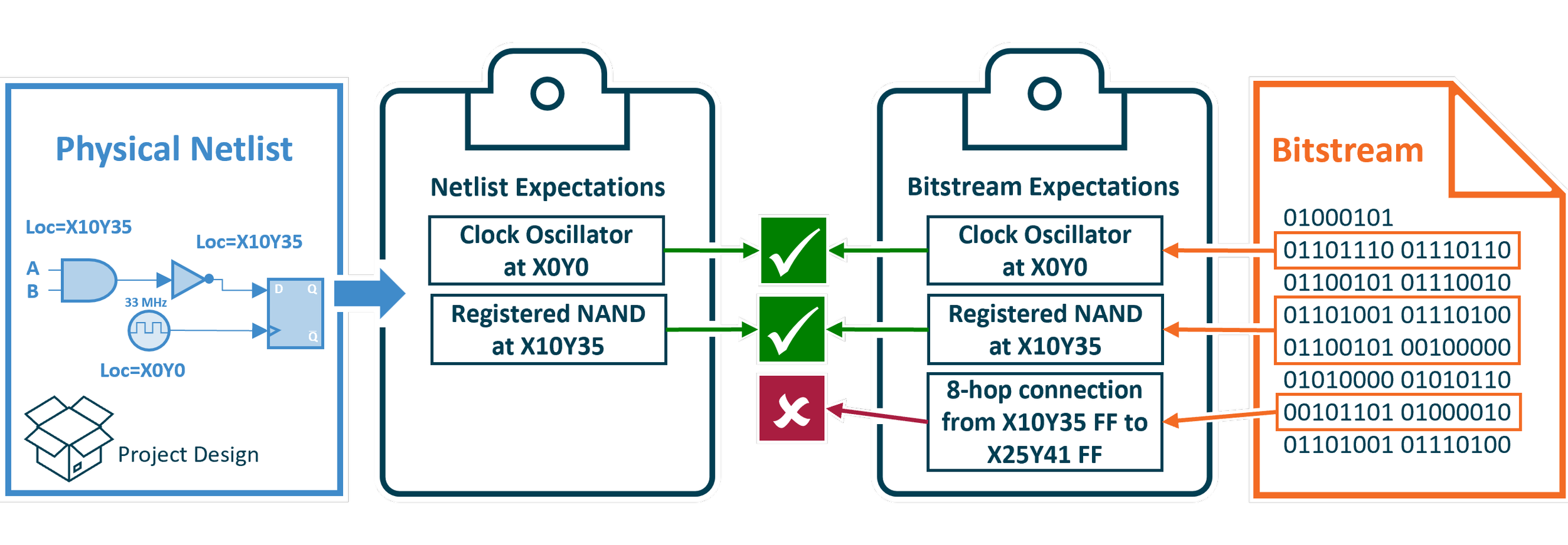 PV-Bit — Graf Research