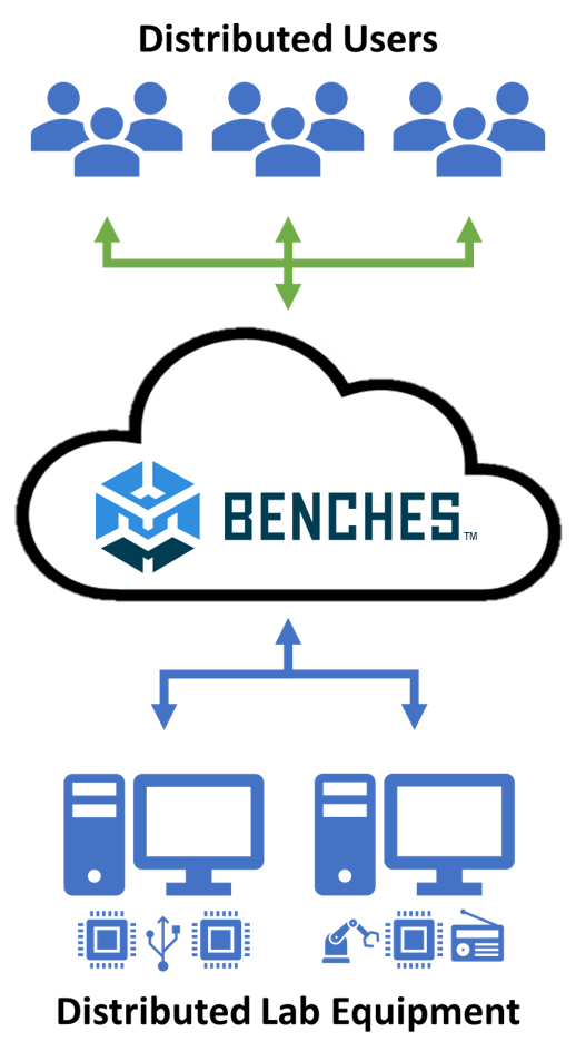 Benches — Graf Research
