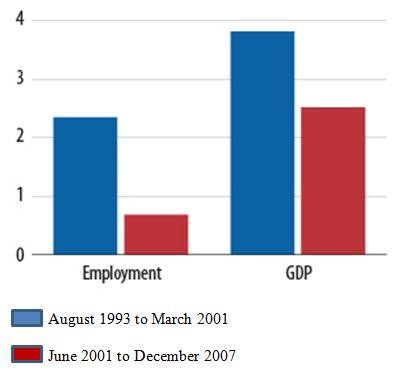 Effects of Income Tax Changes on Economic Growth — Penn Wharton Budget ...