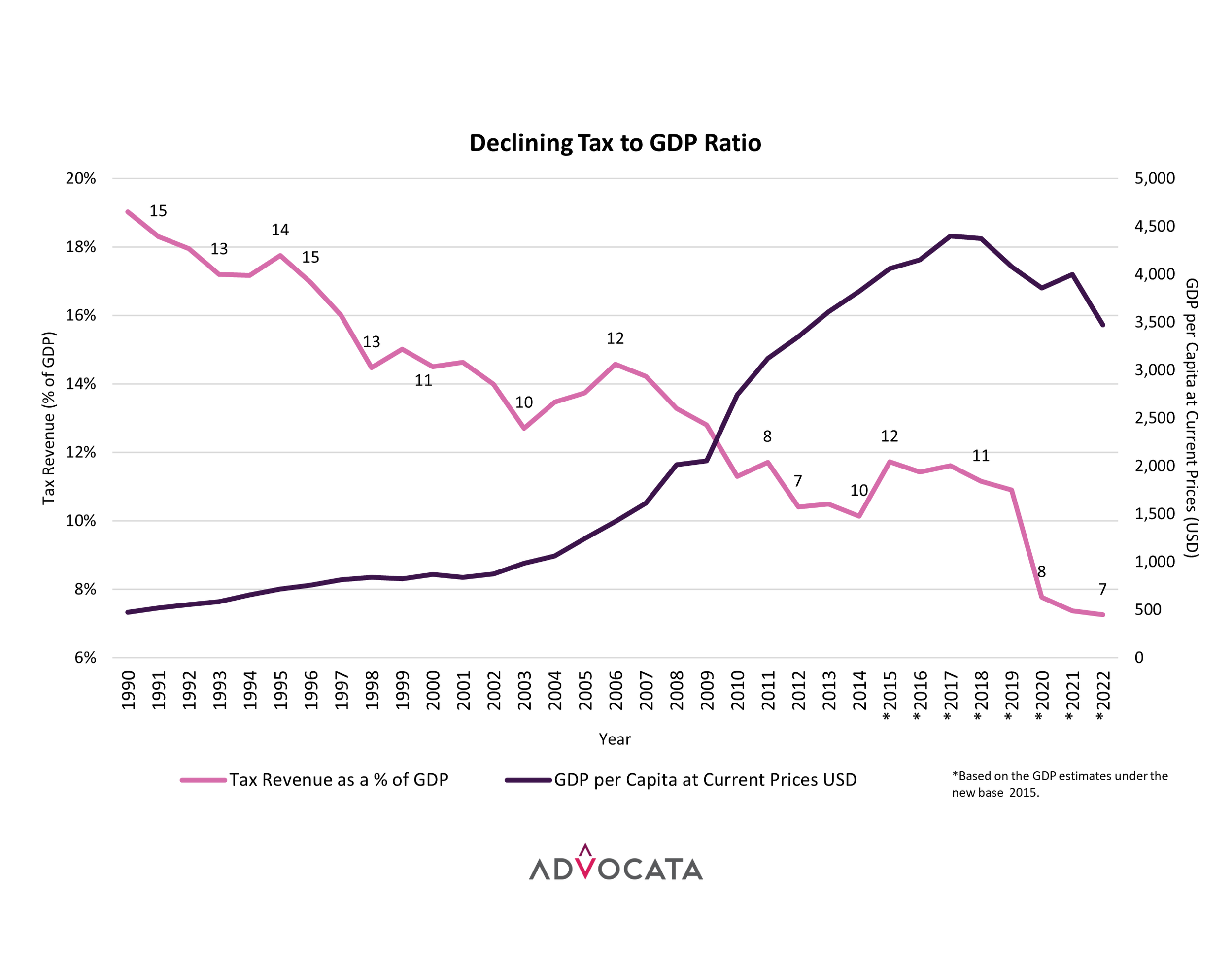ශ්‍රී ලංකාවේ බදු ක්‍රමය ප්‍රතිසංස්කරණය කිරීම: සාර්ව ආර්ථික ස්ථාවරත්වය සහ තිරසාර ආර්ථික වර්ධනය ...