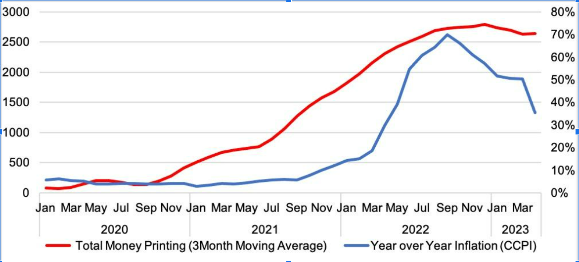 ශ්‍රී ලංකාවේ ආර්ථික අර්බුදයට තුඩු දුන් හේතු, ප්‍රතිඵල සහ පිලියම් — Advocata Institute | Sri ...