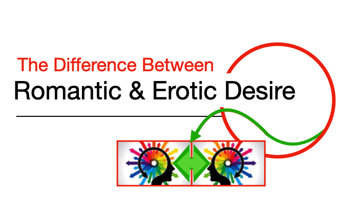 The Difference Between Romantic and Erotic Desire — Don Elium Psychotherapy
