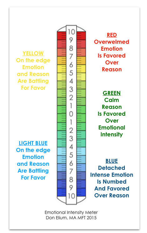 The Emotional Intensity Meter — Don Elium Psychotherapy