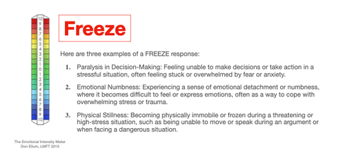 The Emotional Intensity Meter — Don Elium Psychotherapy