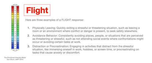 The Emotional Intensity Meter — Don Elium Psychotherapy