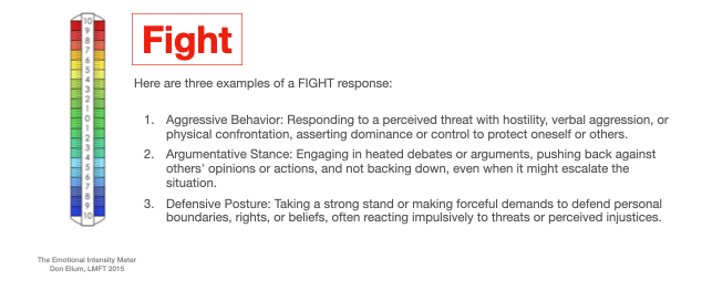 The Emotional Intensity Meter — Don Elium Psychotherapy