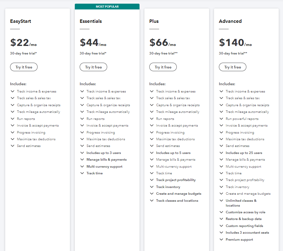 Capex CPA: Online Accounting and Tax Services for Peace of Mind