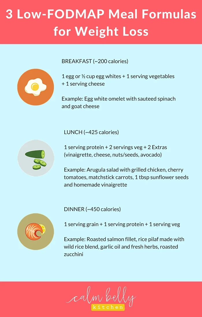 3 No Fail Low FODMAP Meal Formulas Diet Plan For Weight Loss IBS 3 No Fail Low FODMAP Meal Formulas Diet Plan For Weight Loss IBS