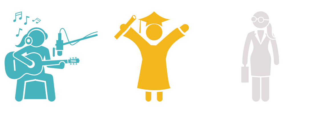 What skills do you need to be a singer? — TESSA SMITH