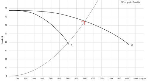 Parallel Pumping with Optimized Impeller Pumps