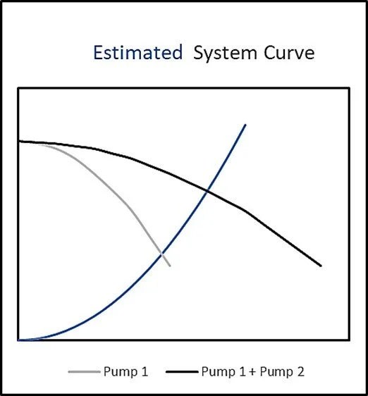 Parallel Pumping with Optimized Impeller Pumps