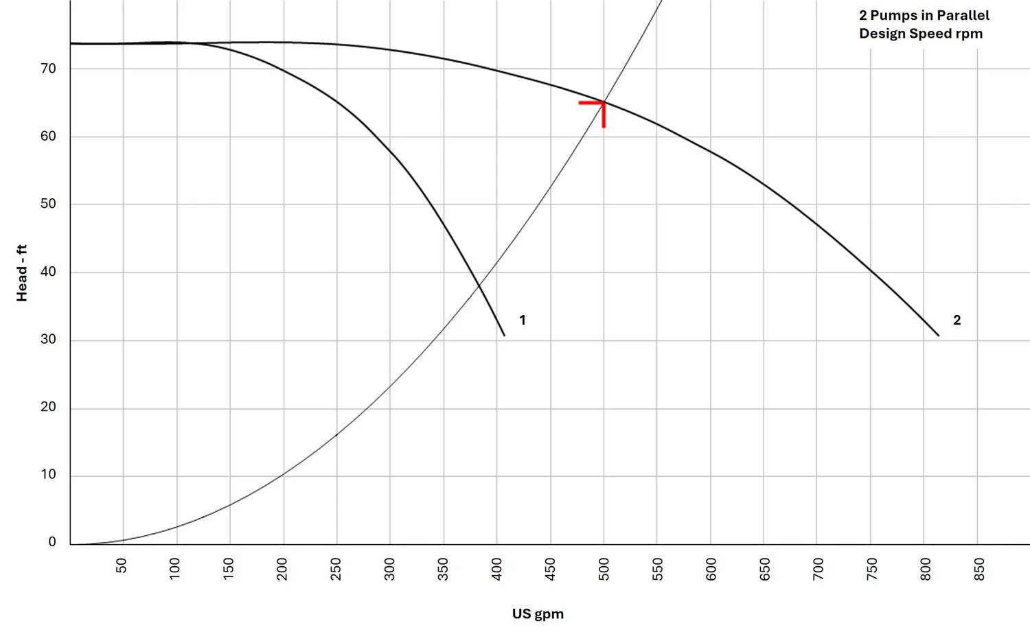 Parallel Pumping with Optimized Impeller Pumps