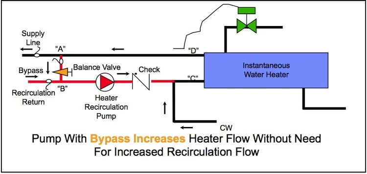 Domestic Hot Water Recirculation Part 6: Maintaining Temperature ...