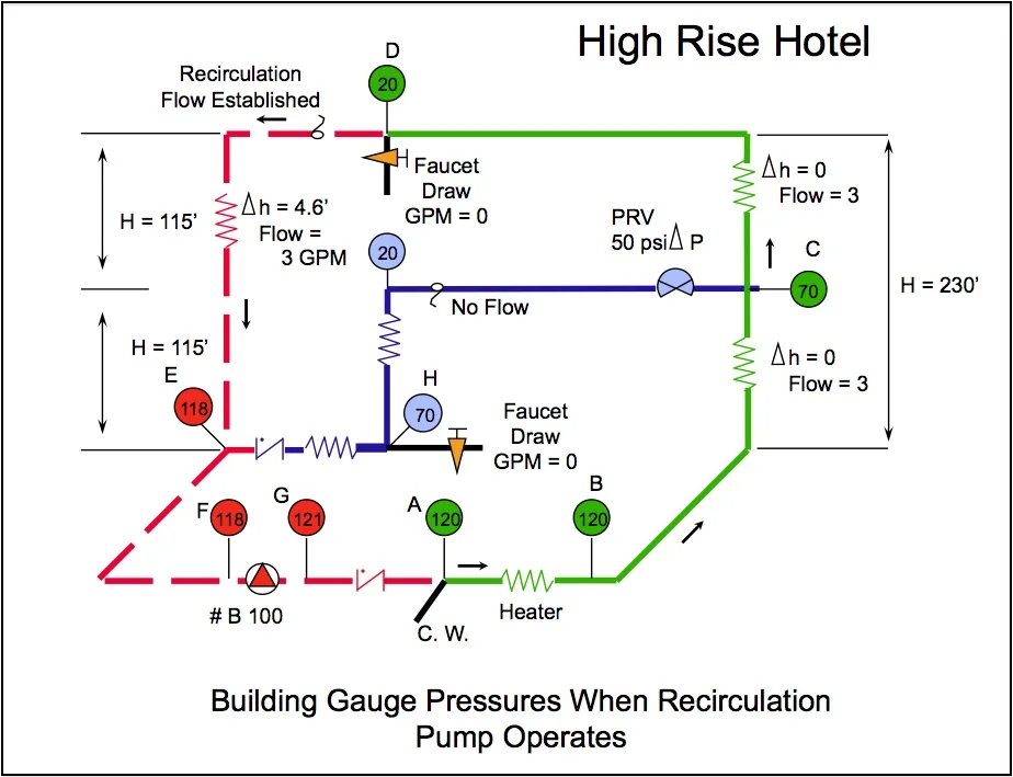 Domestic Hot Water Recirculation Part 8: Proper Application of Pressure ...