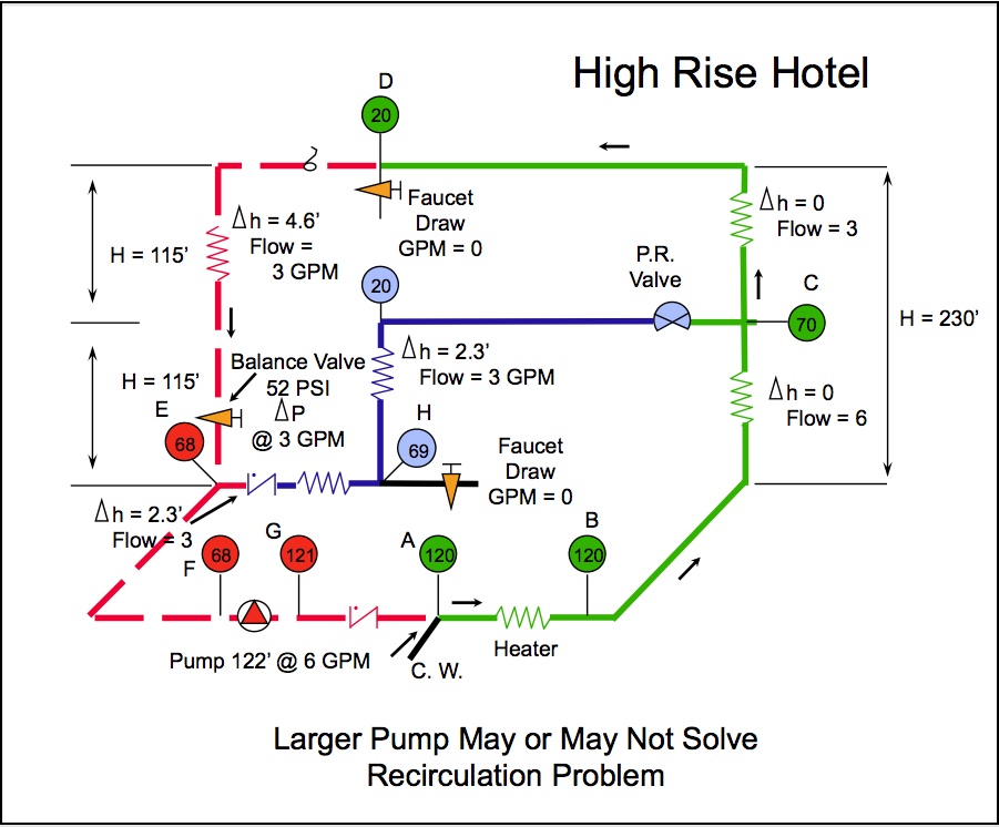 Domestic Hot Water Recirculation Part 8: Proper Application of Pressure ...