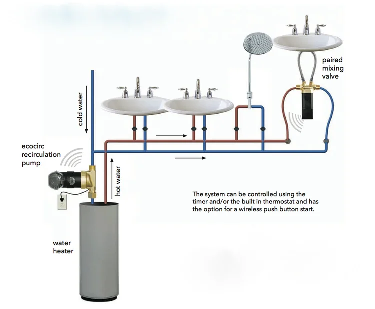 Domestic Hot Water Recirculation Part 5: Recirculation WITHOUT a Return ...