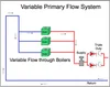 Condensing Boiler Plant Piping Design & Control Part 2: Variable ...