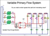 Condensing Boiler Plant Piping Design & Control Part 2: Variable ...