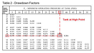 How To Size A Hydropneumatic Tank in A Pressure Booster System