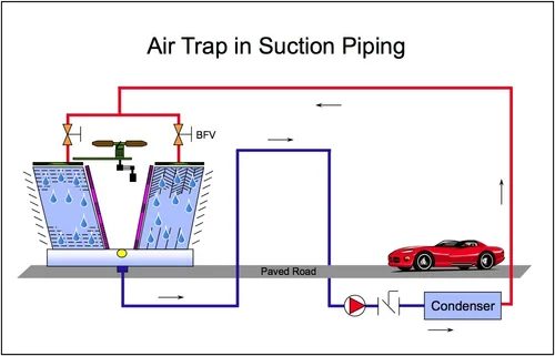 Cooling Tower and Condenser Water Design Part 11: Avoiding Common ...